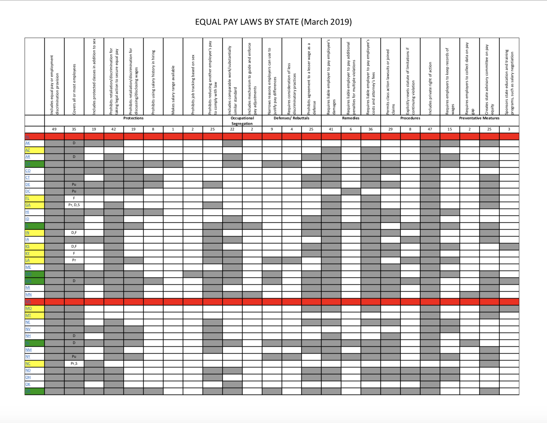 Equal Pay Laws by State - Community Commons