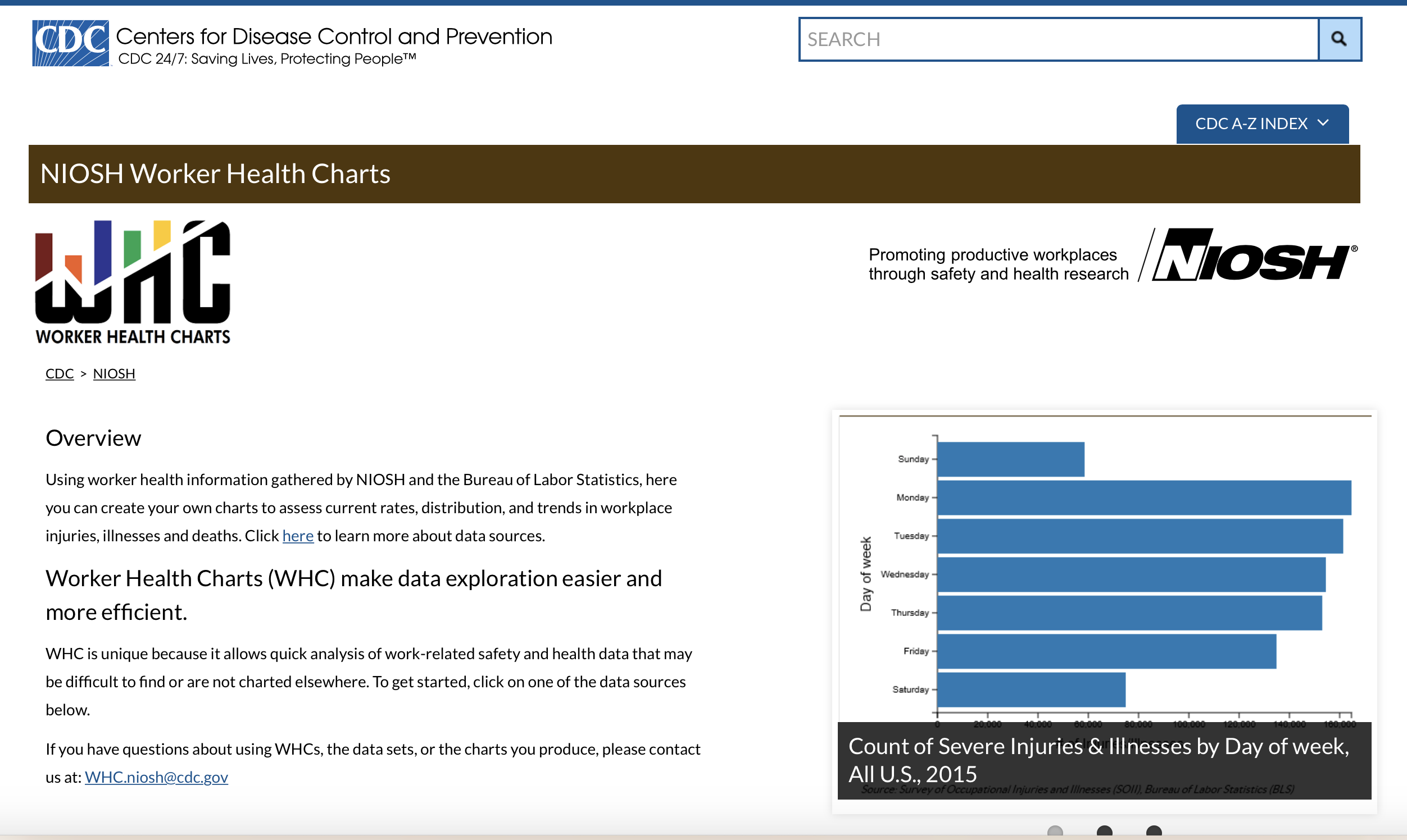 NIOSH Worker Health Charts - Community Commons