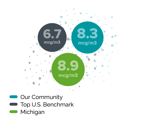 Maps & Data - Community Commons