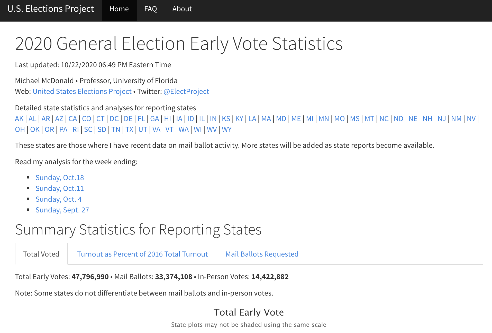 U.S. Elections Project 2020 General Election Early Vote Statistics ...